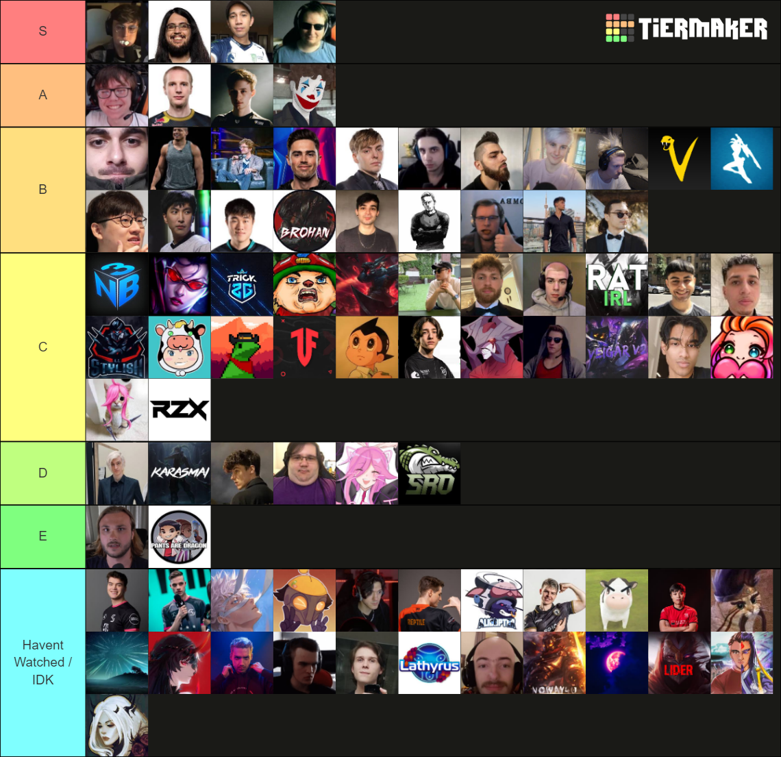 80+ League of Legends Streamers Tier List (Community Rankings) - TierMaker