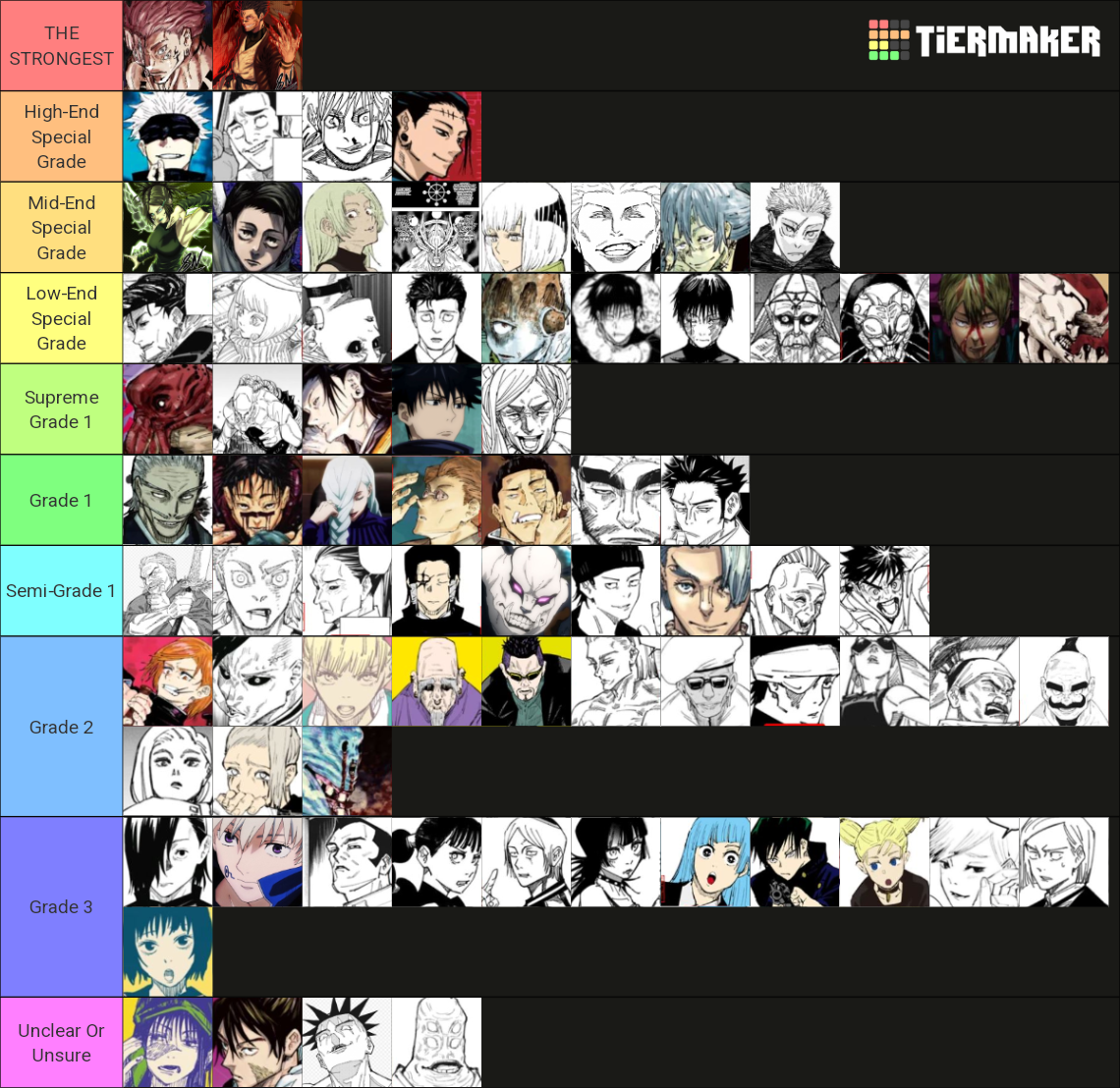 Jujutsu Kaisen Power Levels/Scale Rankings! Tier List (Community ...