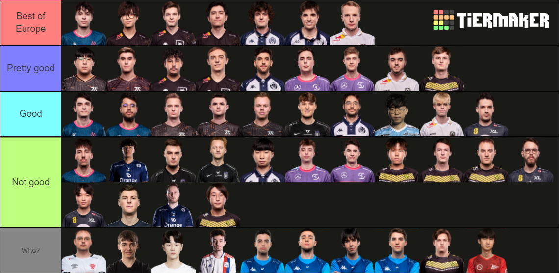 LEC 2024 Players Tier List (Community Rankings) - TierMaker