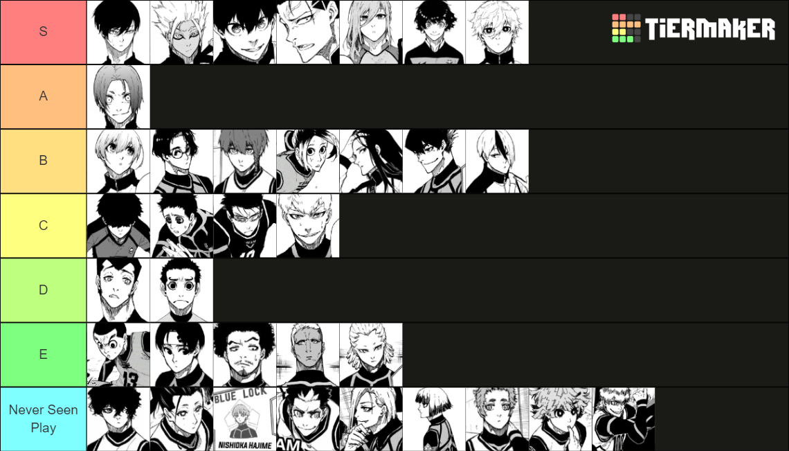 Blue Lock Characters Tier List (Community Rankings) - TierMaker