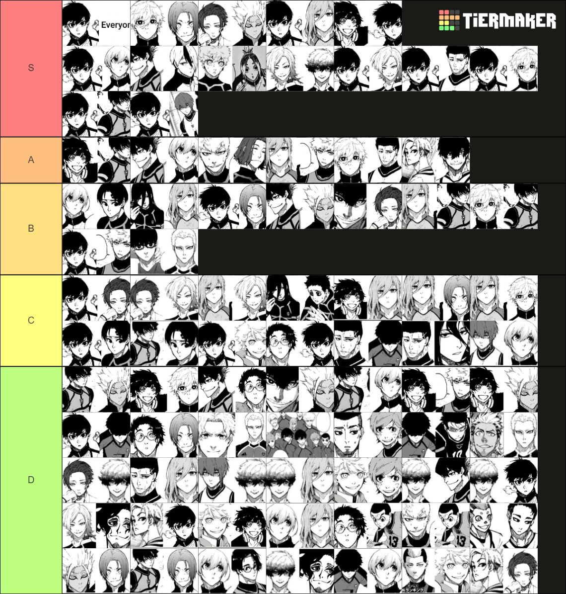 Blue Lock Ships 2 Tier List (Community Rankings) - TierMaker