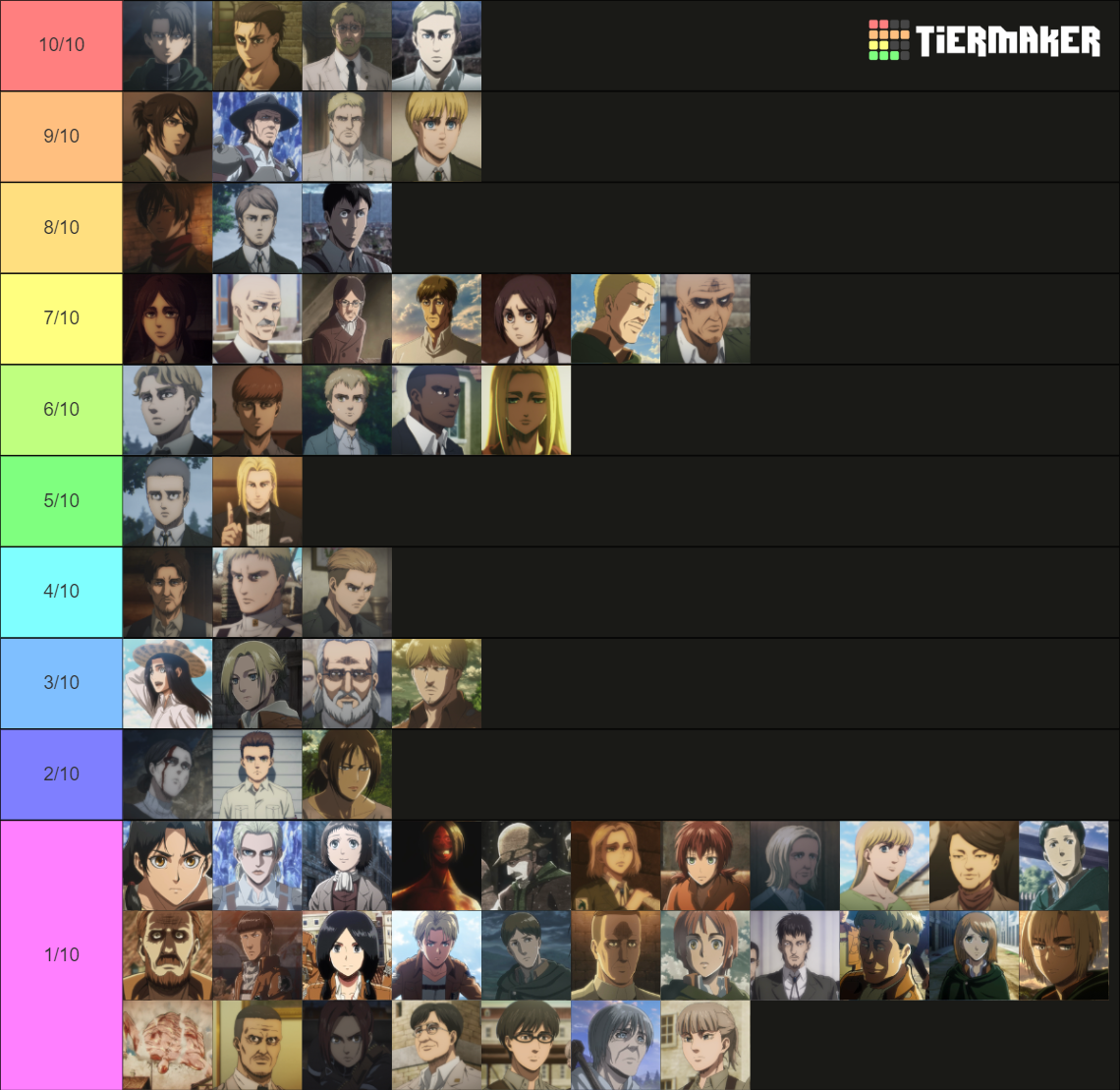 Attack on Titan All Main Anime Characters S1-S4 Tier List (Community ...
