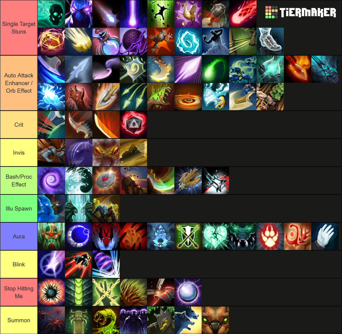 Dota 2 Ability Draft Tier List (Community Rankings) - TierMaker