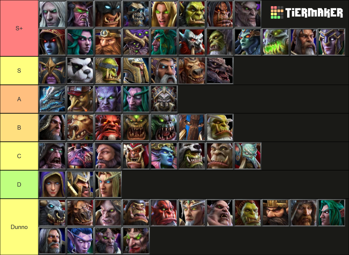 Warcraft 3 characters Tier List (Community Rankings) - TierMaker