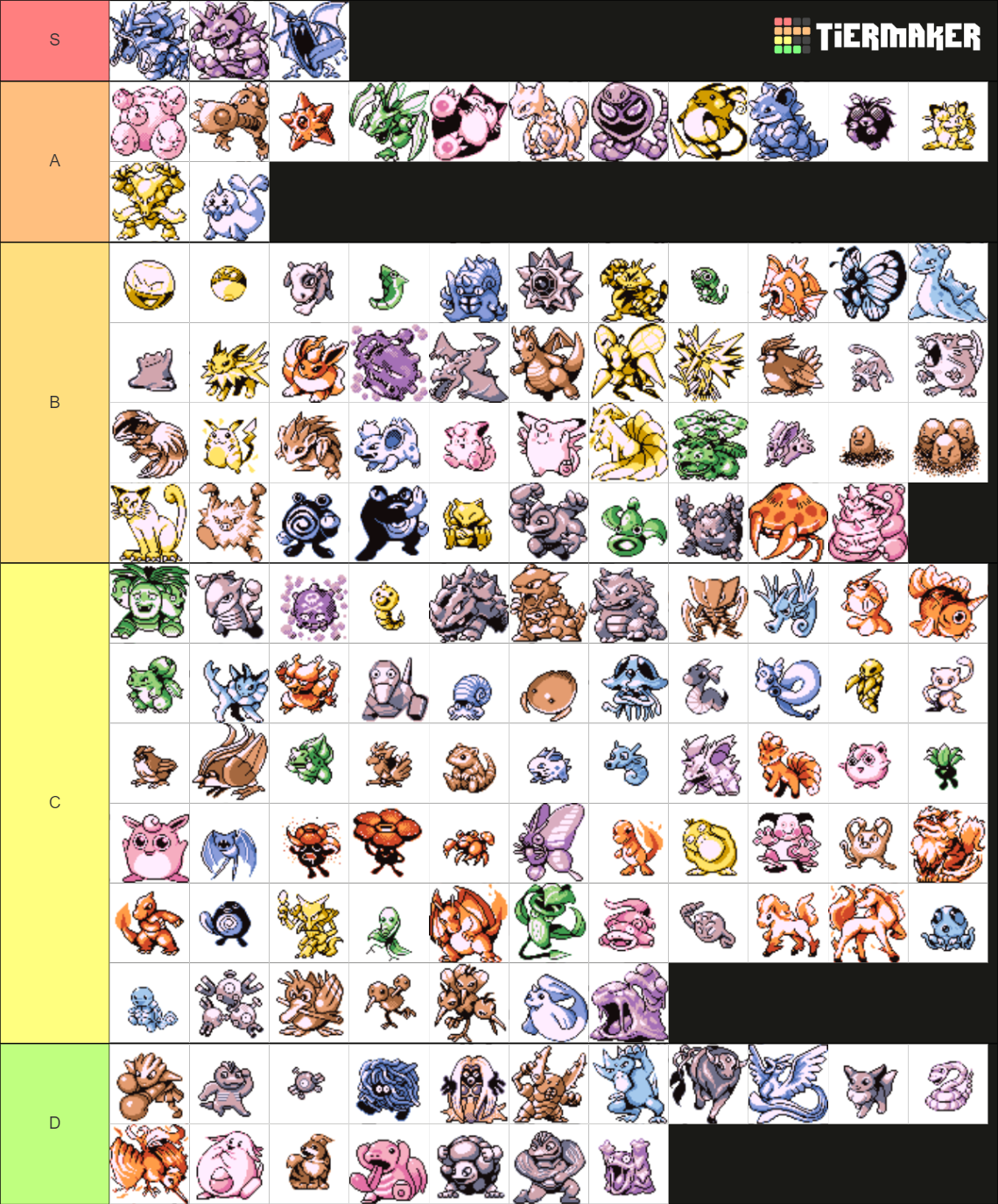 Gen 1 Pokemon Sprites Tier List (Community Rankings) - TierMaker