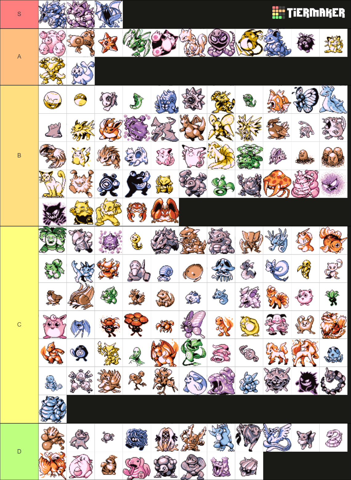 Gen 1 Pokemon Sprites Tier List (Community Rankings) - TierMaker
