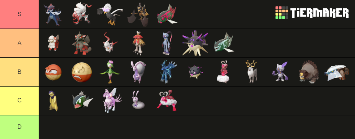 Hisuian Pokémon Tier List (Community Rankings) - TierMaker