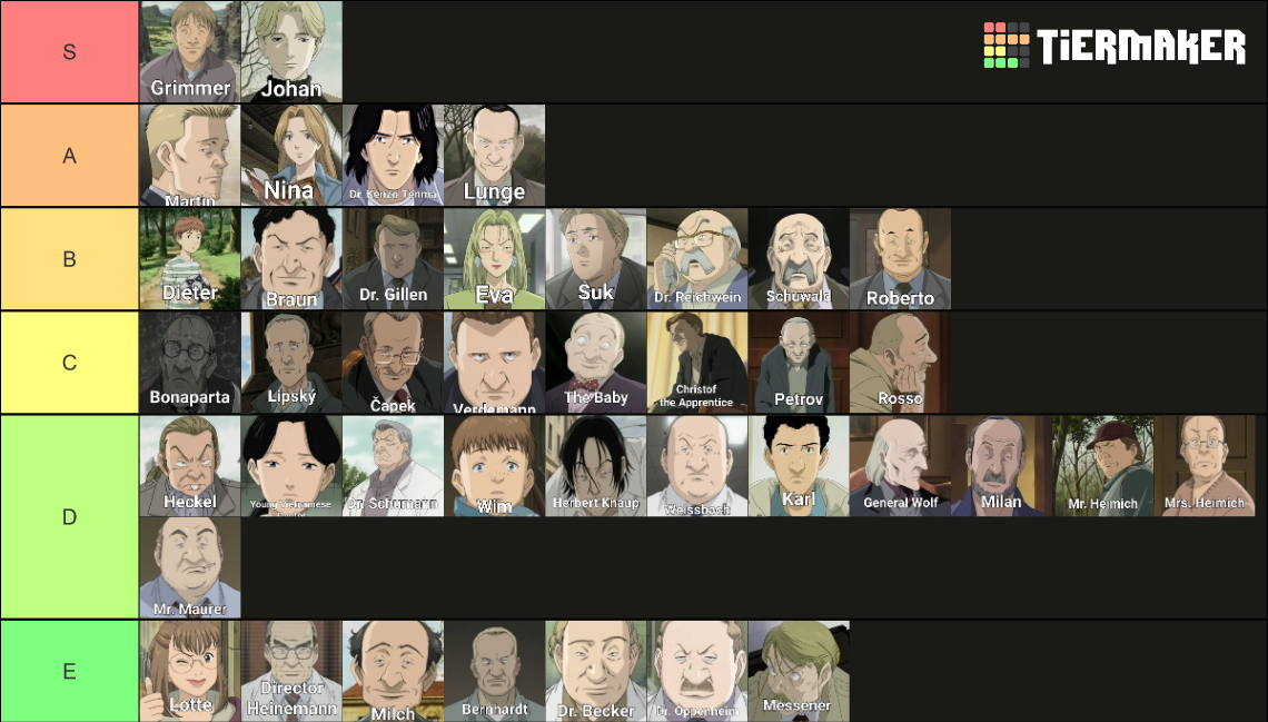 Monster Anime Characters Tier List (Community Rankings) - TierMaker