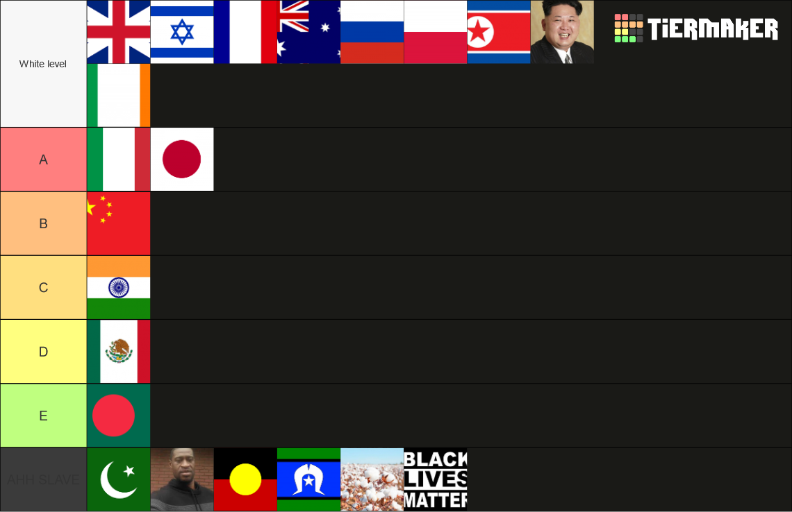 Skin colours Tier List (Community Rankings) - TierMaker