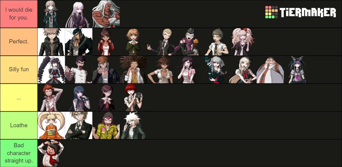 Danganronpa 1-2 Characters Tier List (Community Rankings) - TierMaker
