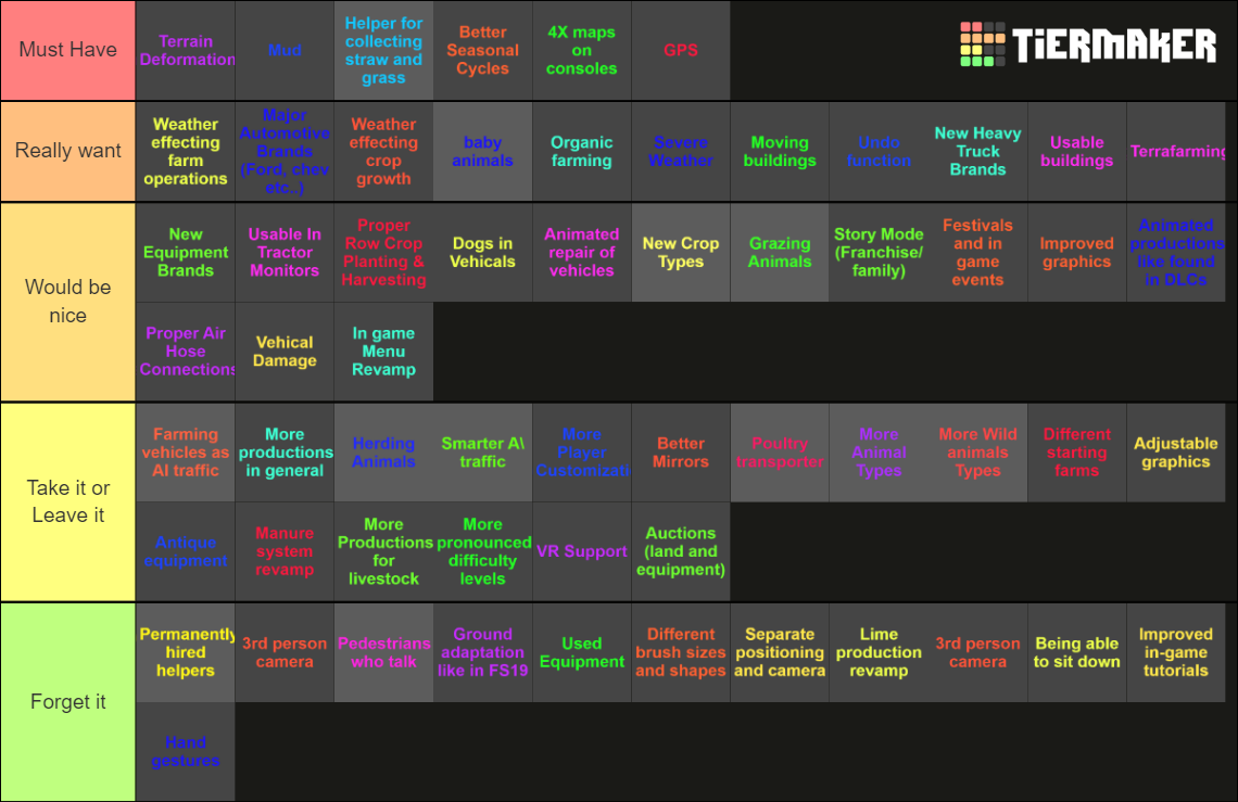 Farming Simulator 25 Wishlist Tier List (Community Rankings) - TierMaker