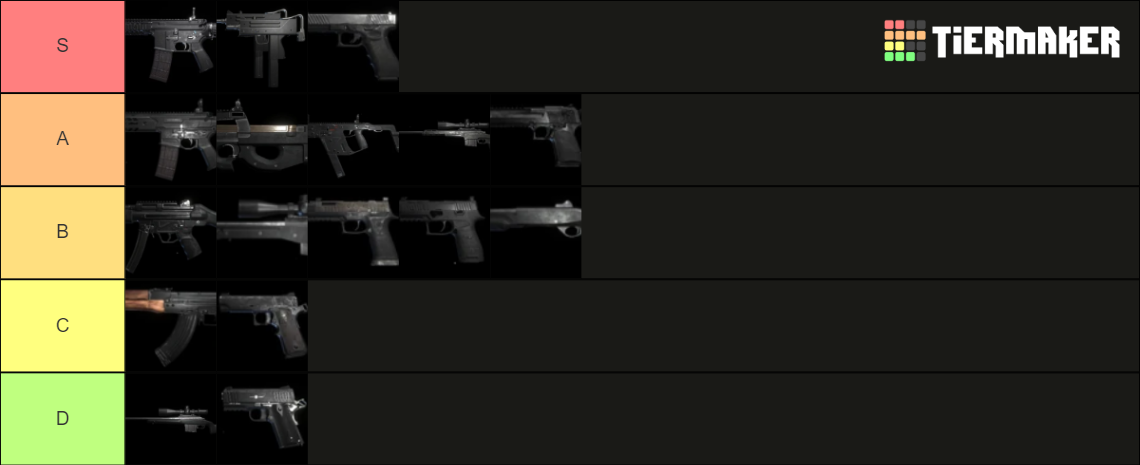 Combat Master FPS Gun Tier List (Community Rankings) - TierMaker