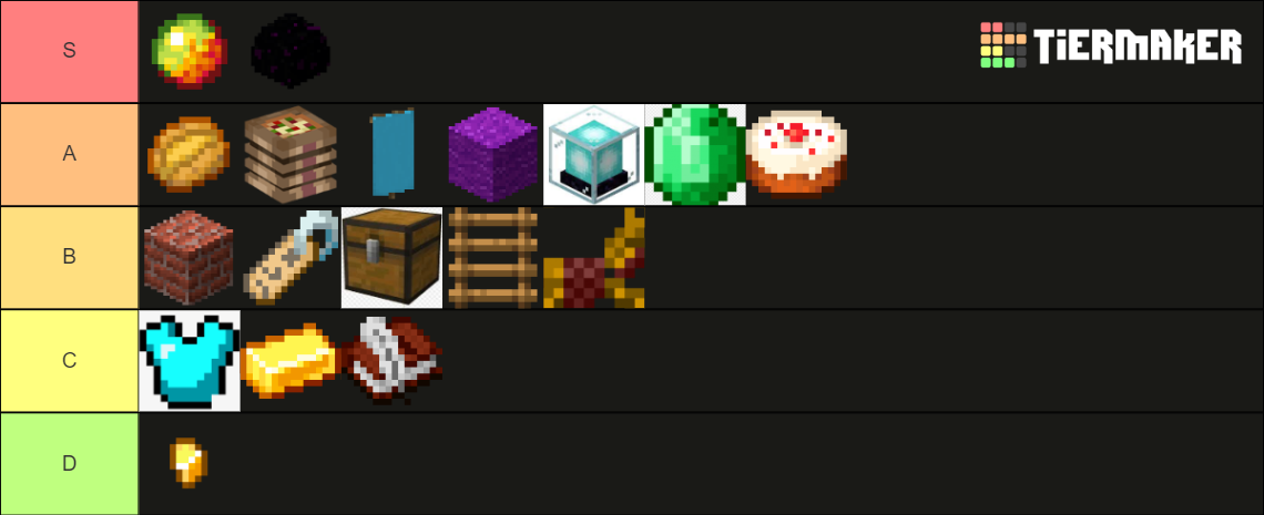Hypixel pit events Tier List (Community Rankings) - TierMaker