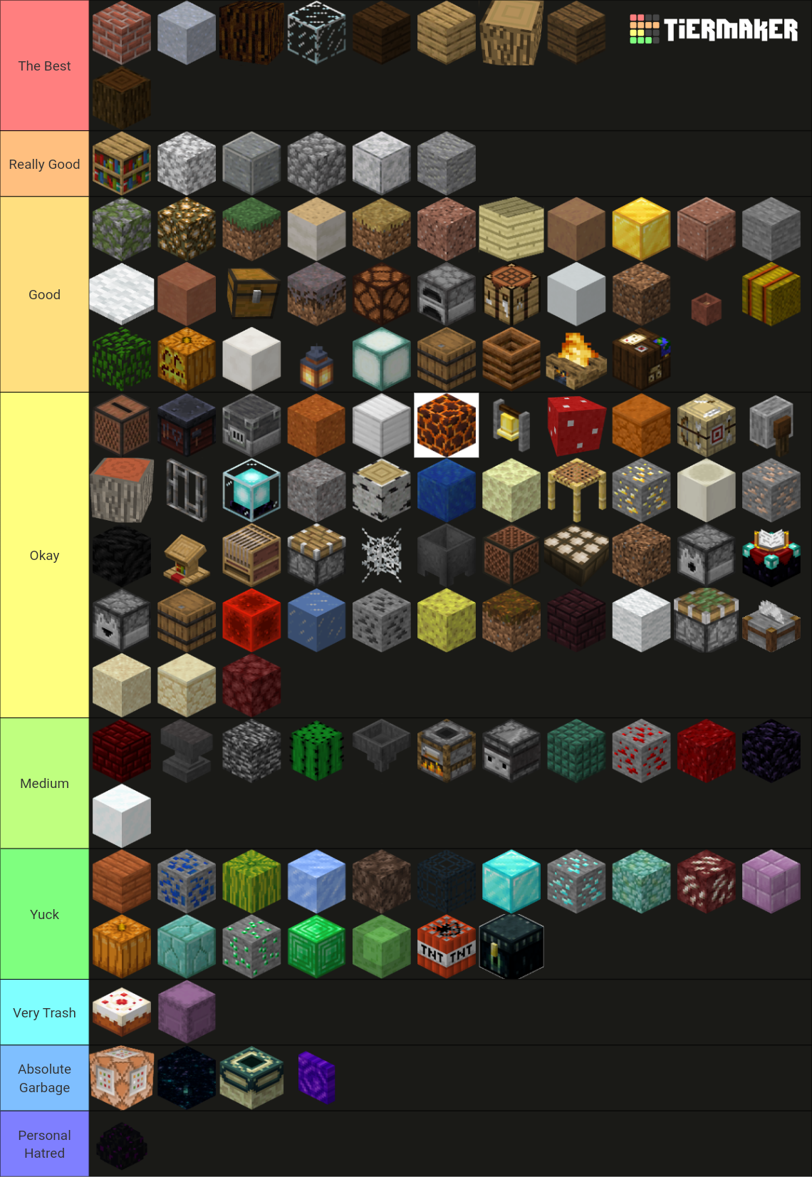 ALL Minecraft Blocks (almost) Tier List (Community Rankings) - TierMaker