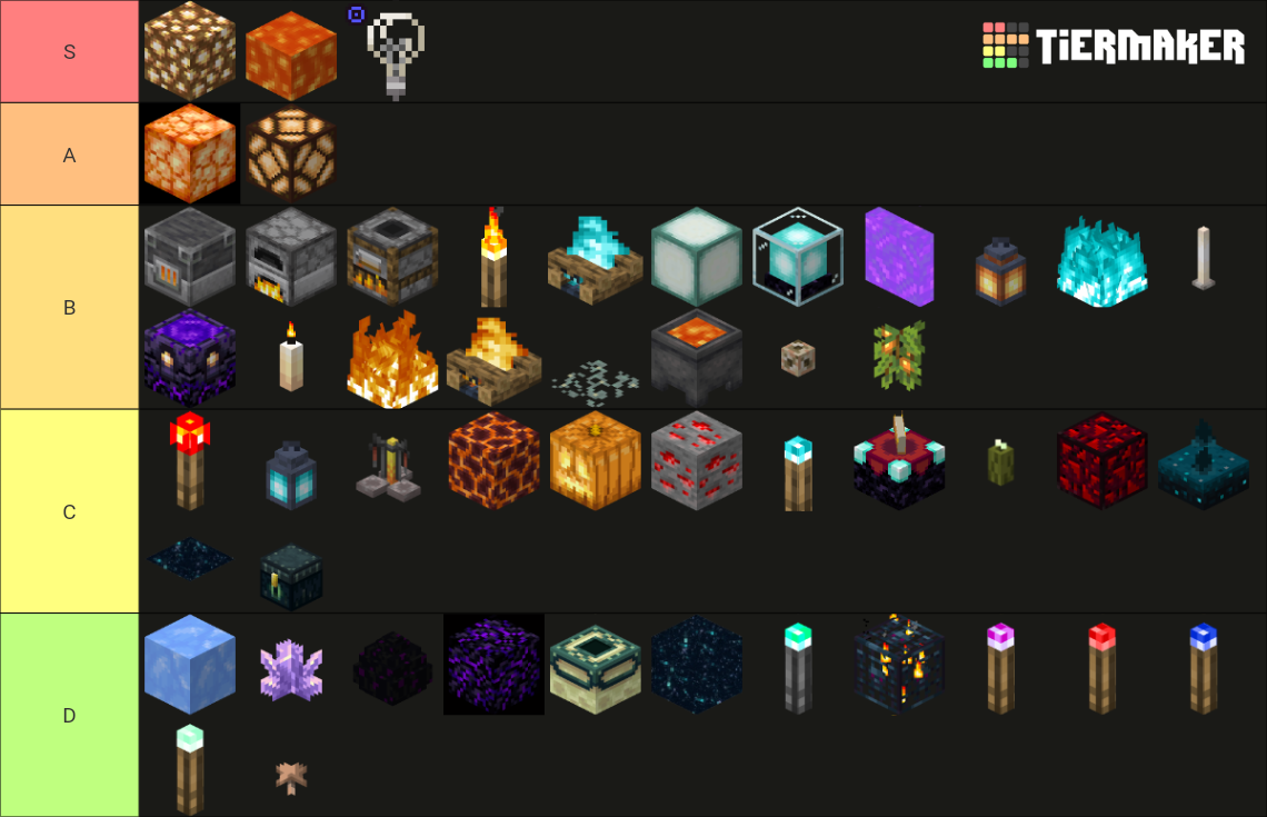 Minecraft Light Source Blocks (1.17) Tier List (Community Rankings ...