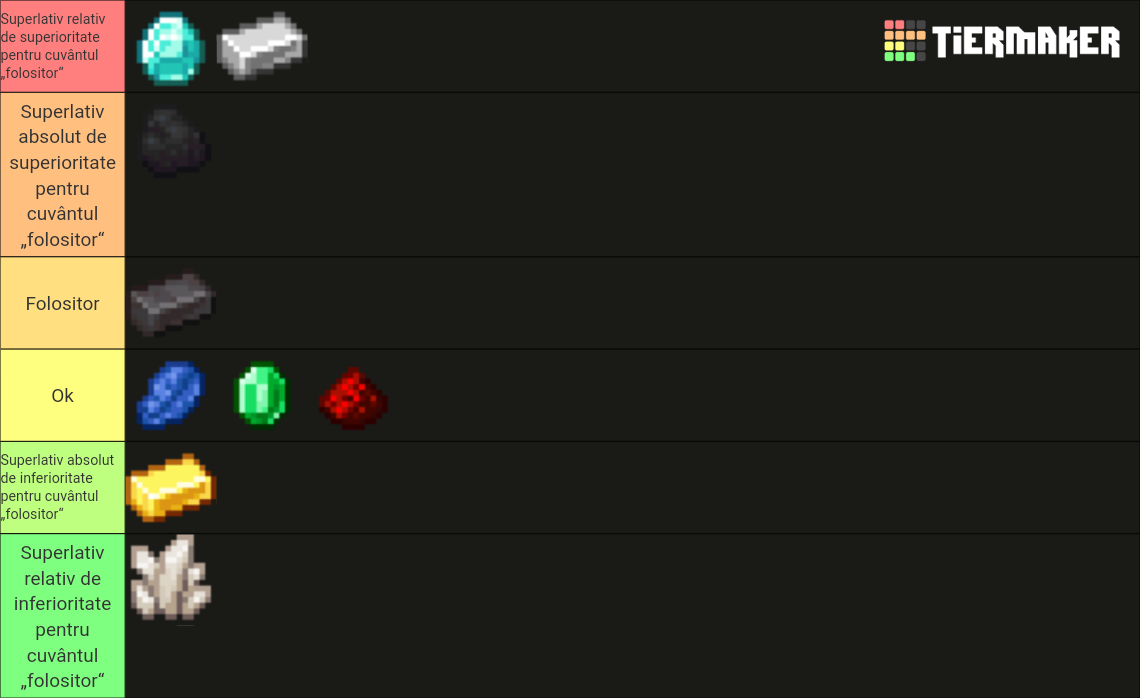 Minecraft Ores as of 1.16+ Tier List (Community Rankings) - TierMaker