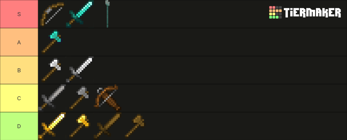Minecraft Weapons Tier List (Community Rankings) - TierMaker