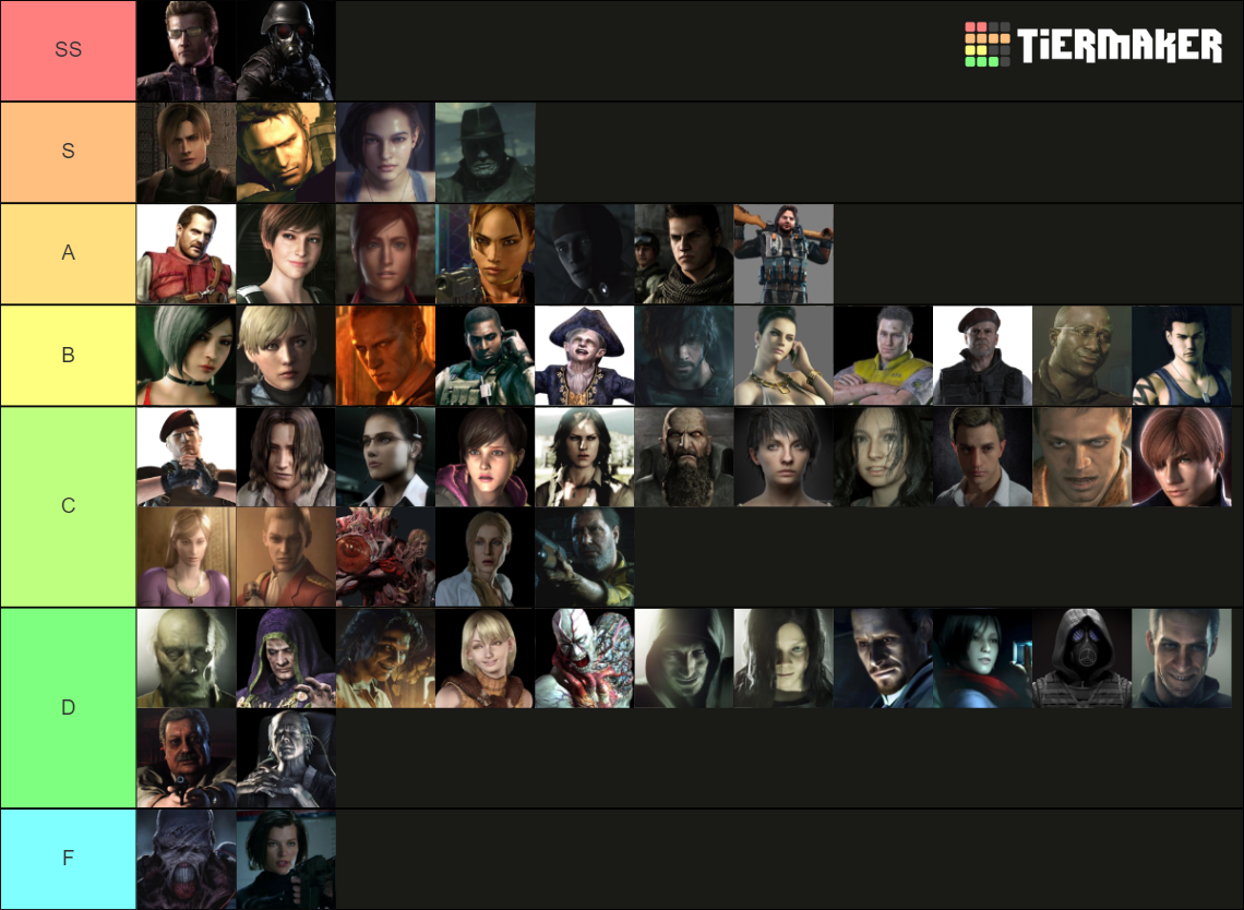 Resident Evil Characters (RE0-7) Tier List (Community Rankings) - TierMaker