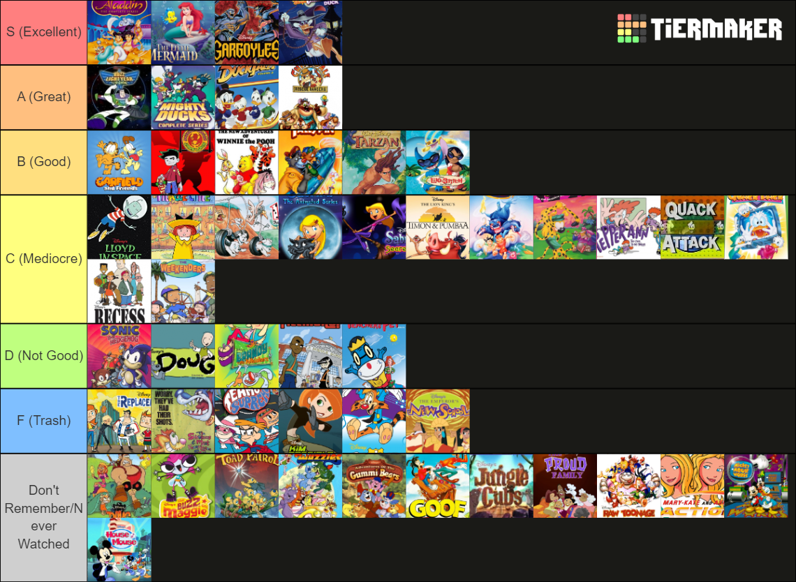 Toon Disney Tier List (Community Rankings) - TierMaker