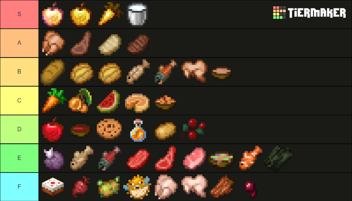 Minecraft Food (UpTo1.17) Tier List (Community Rankings) - TierMaker