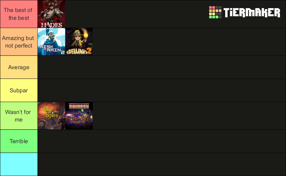 ULTIMATE Roguelikes / Roguelite Games Tier List (Community Rankings ...