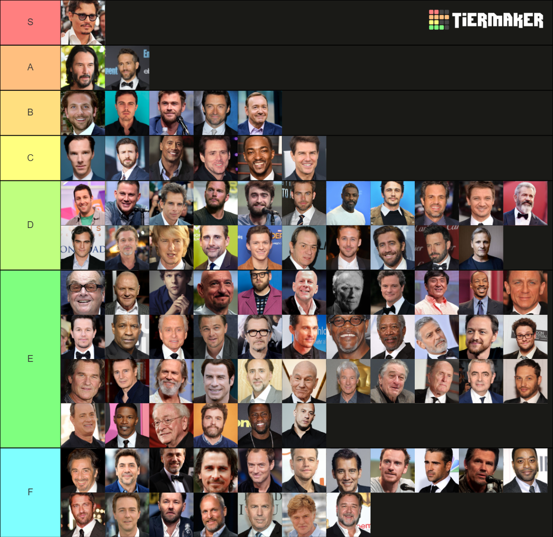 Actors Tier List (Community Rankings) - TierMaker