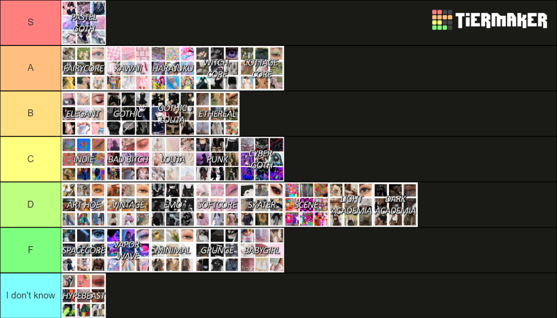 Aesthetic in Fashion Tier List (Community Rankings) - TierMaker