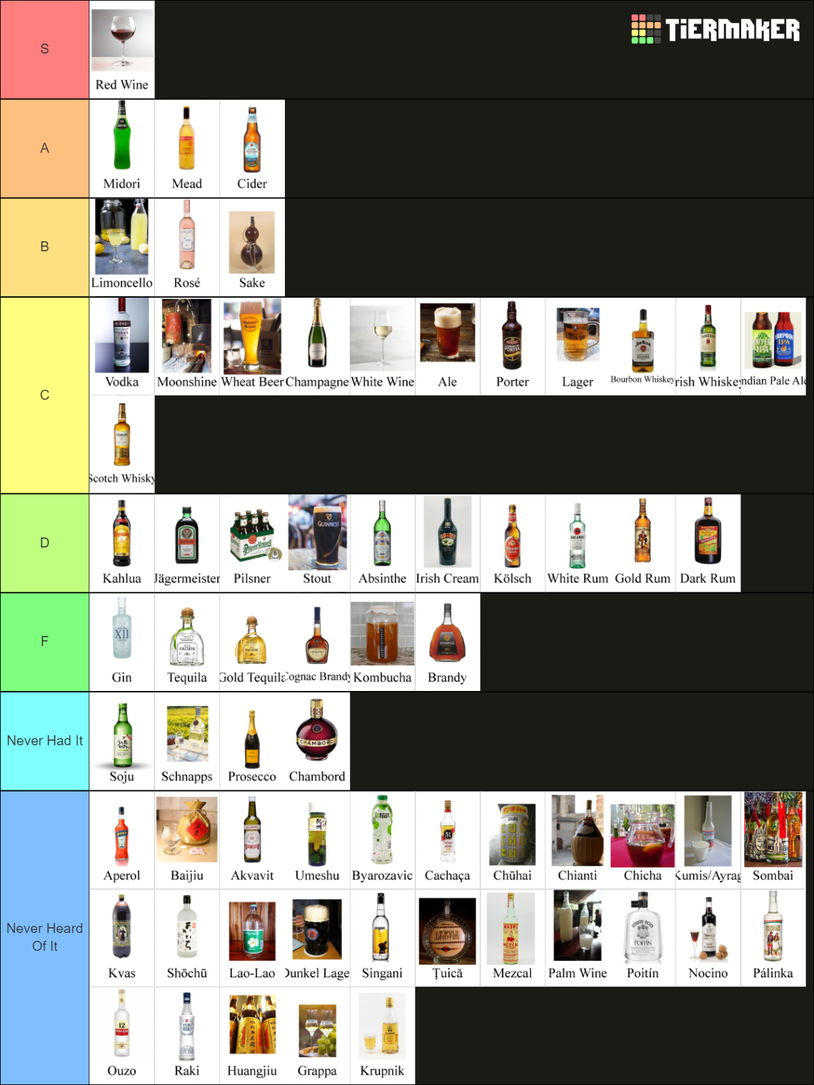 Recent Beer & Alcohol Tier Lists - TierMaker