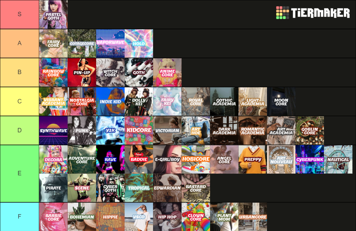 All Aesthetics Tier List (Community Rankings) - TierMaker