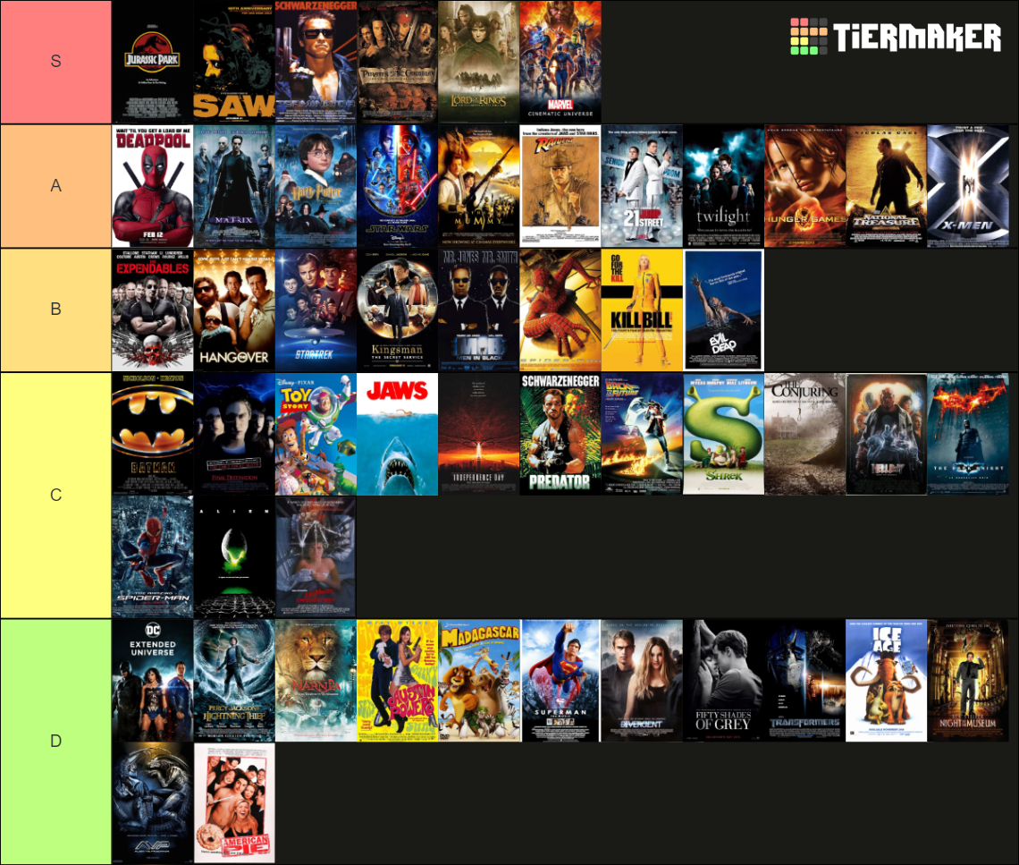Best Film Franchises of All Time Tier List (Community Rankings) - TierMaker