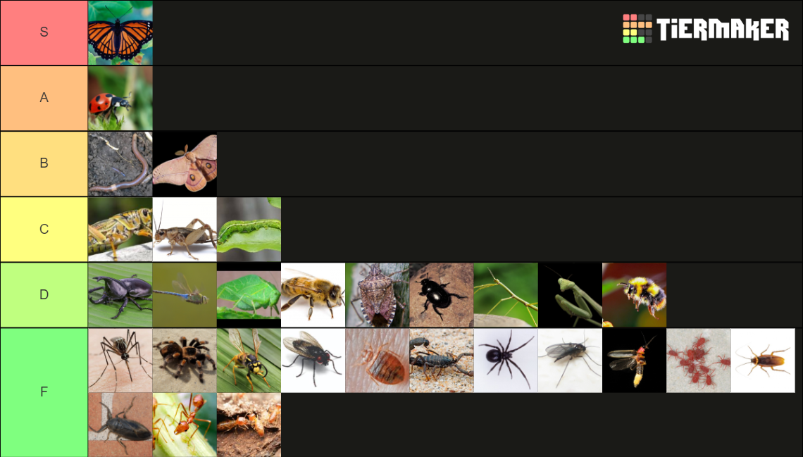 bugs Tier List (Community Rankings) - TierMaker