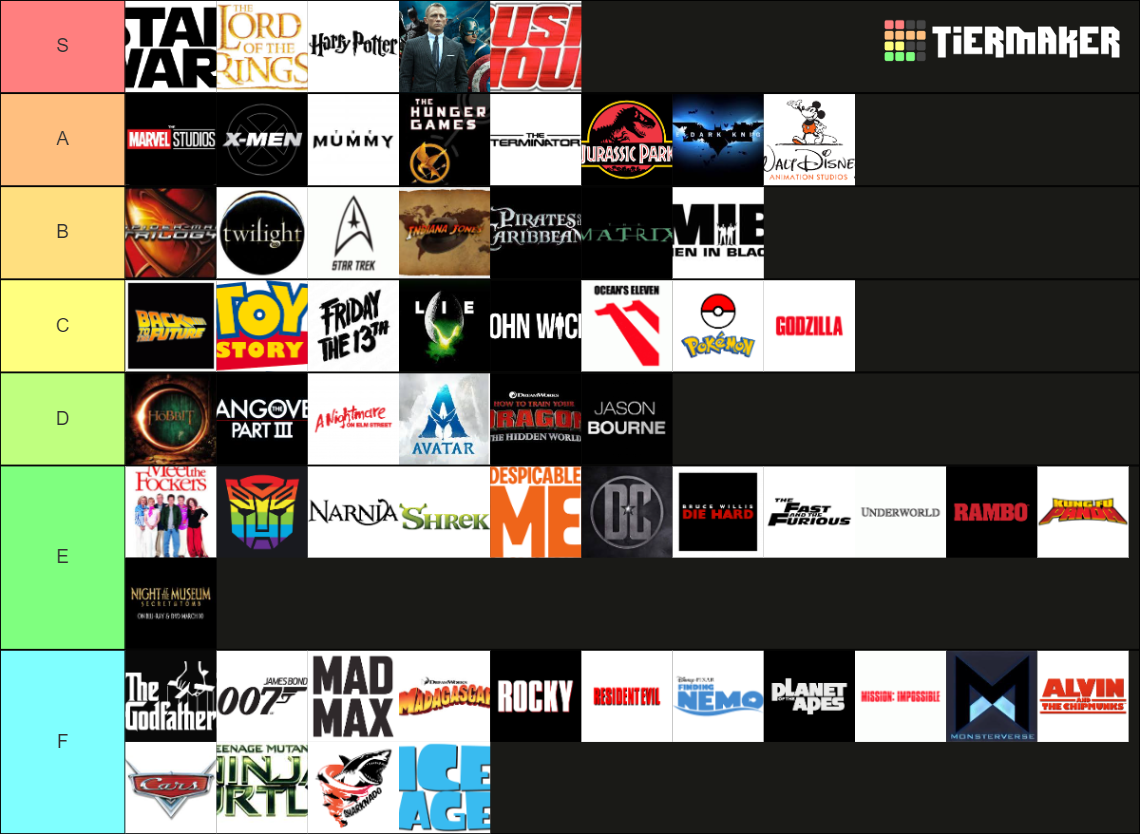 Film Franchises Tier List (Community Rankings) - TierMaker