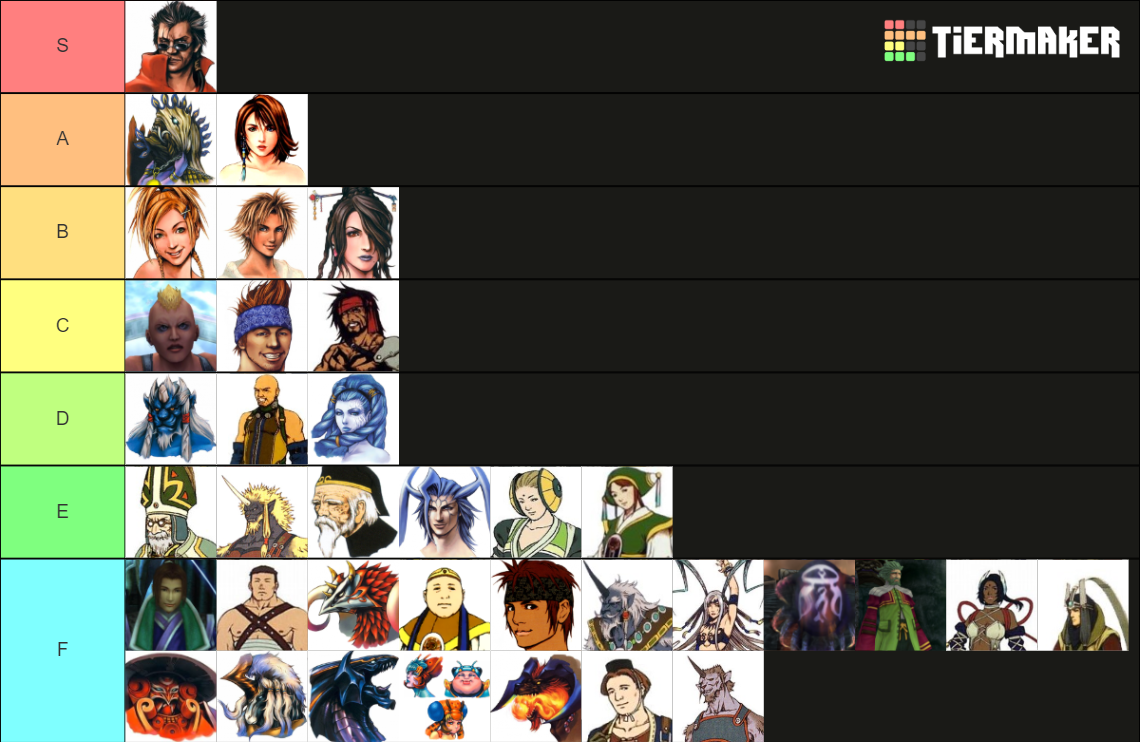 Final Fantasy X characters Tier List (Community Rankings) - TierMaker