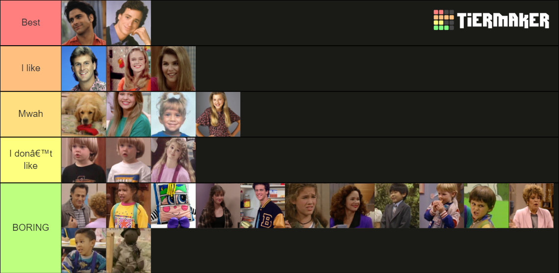 Full house characters Tier List (Community Rankings) - TierMaker
