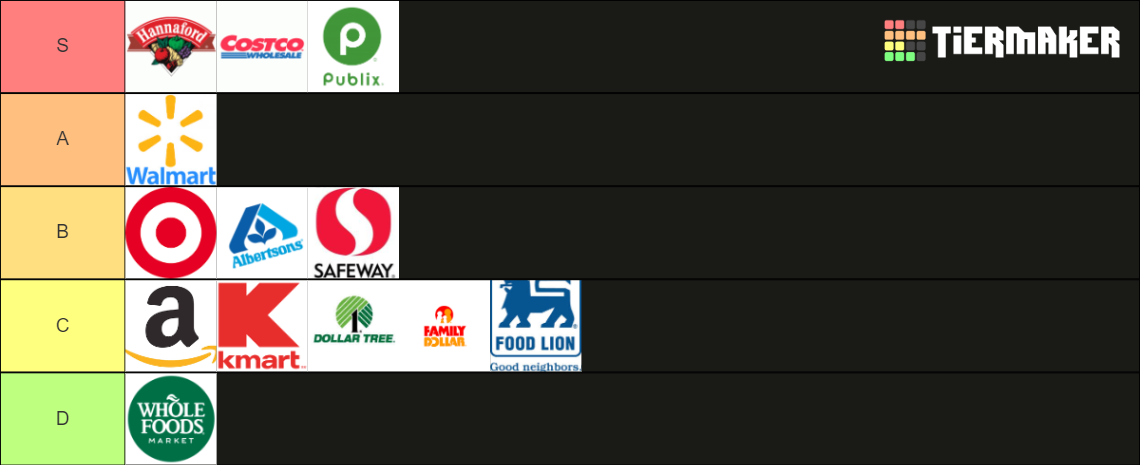 Grocery Stores Tier List (Community Rankings) - TierMaker