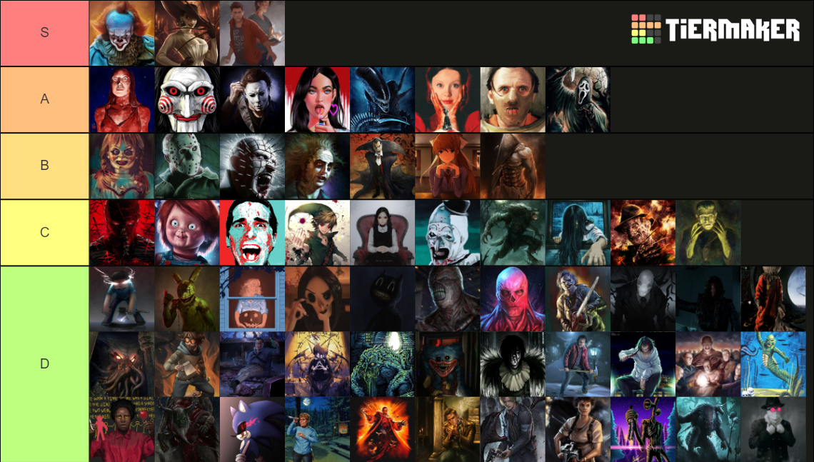 Horror Icons Tier List (Community Rankings) - TierMaker
