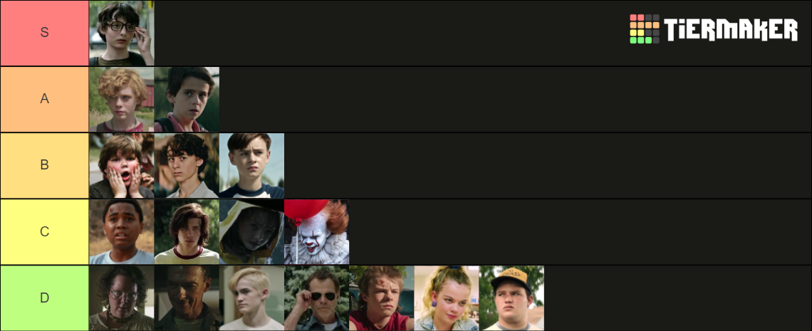 It - Characters Tier List (Community Rankings) - TierMaker