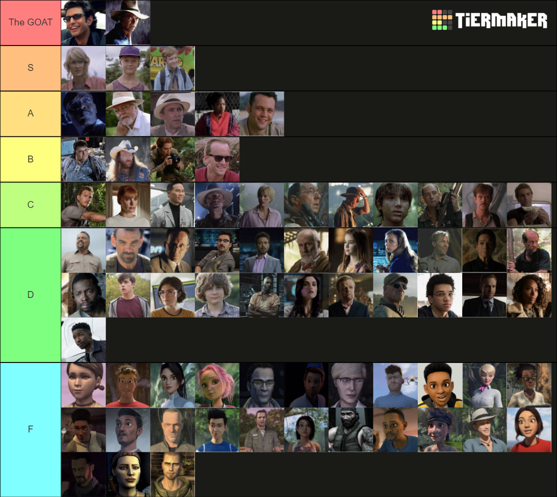 Jurassic Park Franchise Characters Tier List Community Rankings