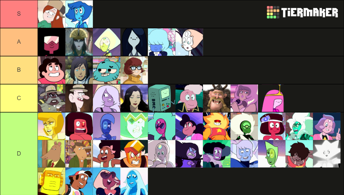 LGBTQ Cartoon Characters (250+) Tier List (Community Rankings) - TierMaker