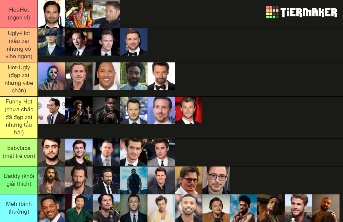 Male Celebrities Tier List (Community Rankings) - TierMaker