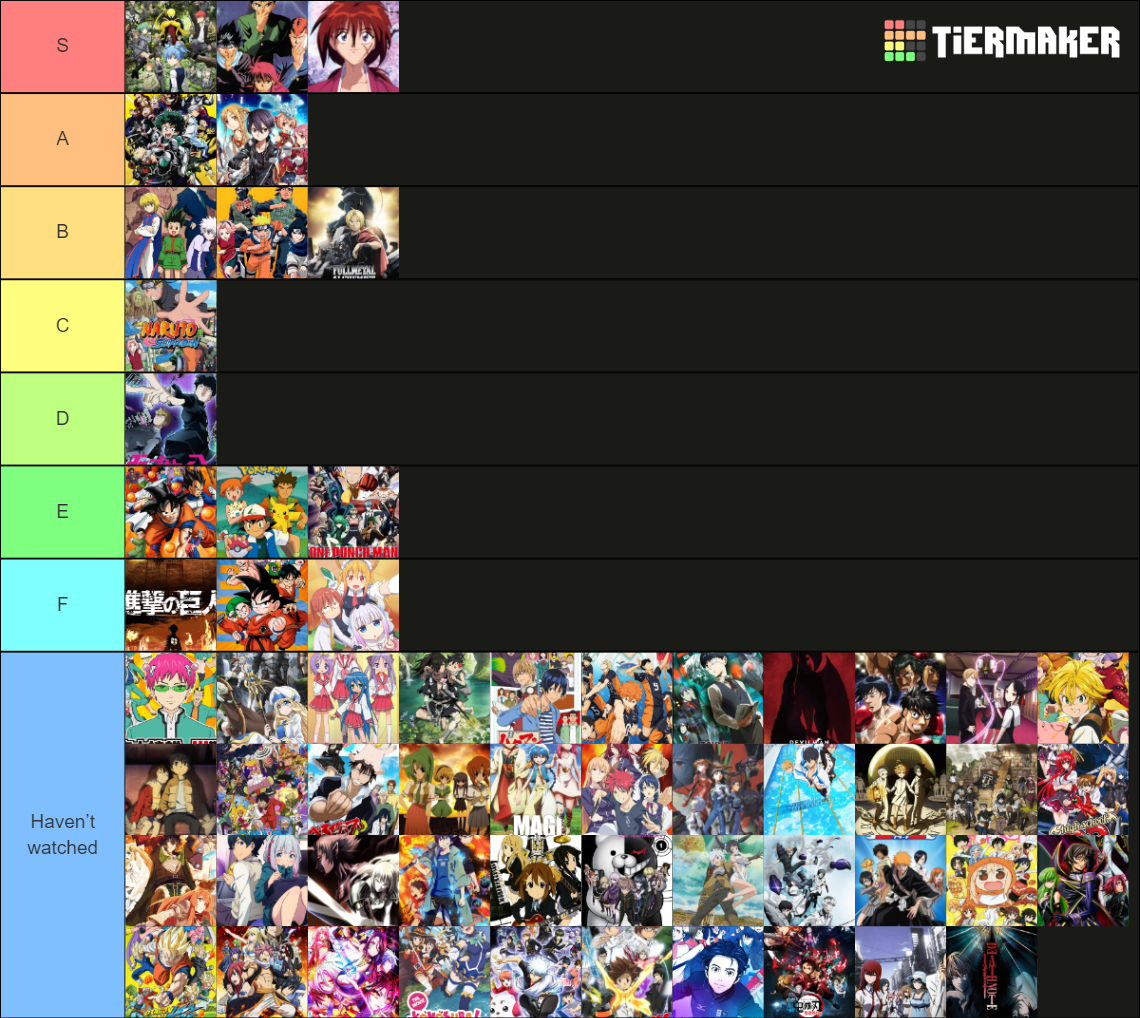 Most Popular Anime Series Tier List (Community Rankings) - TierMaker