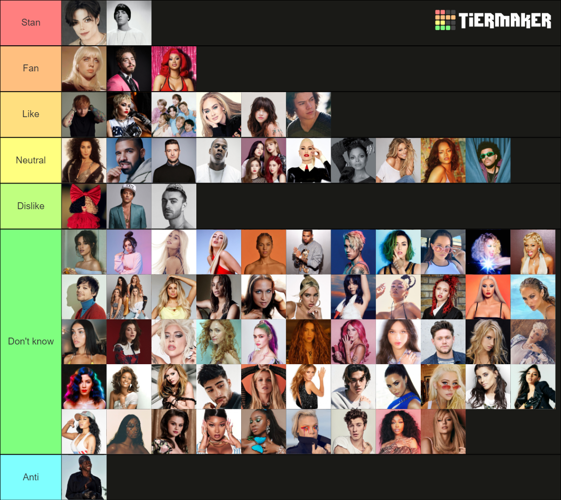 Pop Artists Tier List (Community Rankings) - TierMaker