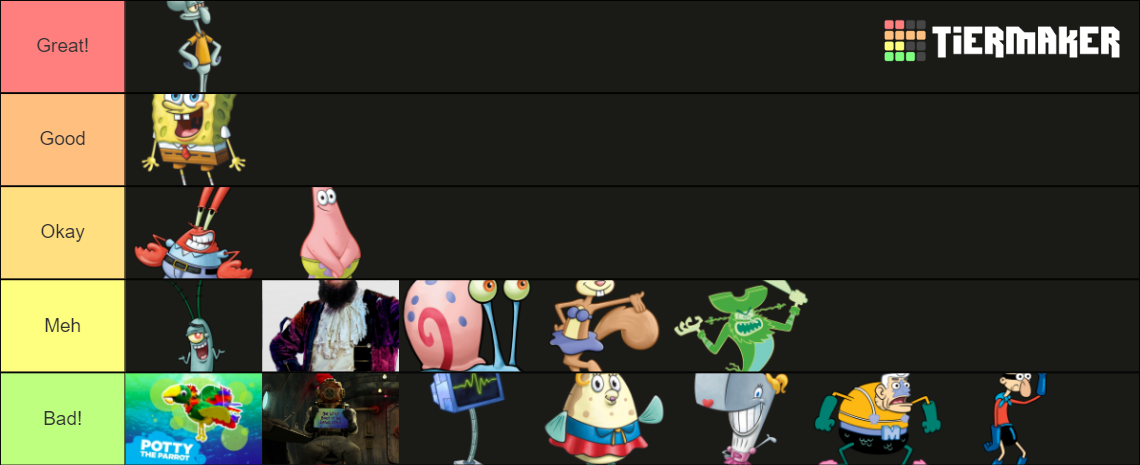 Spongebob Characters 'Spongebob Main Characters' Tier List (Community ...