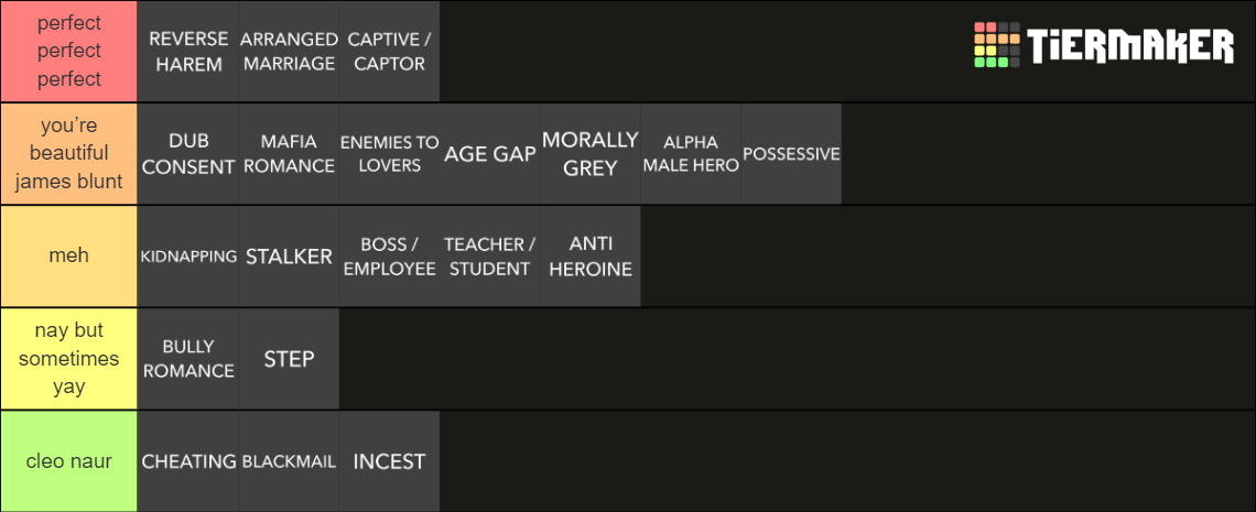 taboo/dark romance tropes Tier List (Community Rankings) - TierMaker