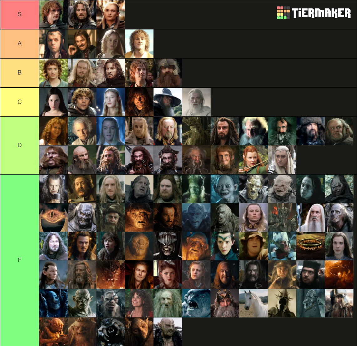 The Lord of The Rings & Hobbit characters (98) Tier List (Community ...