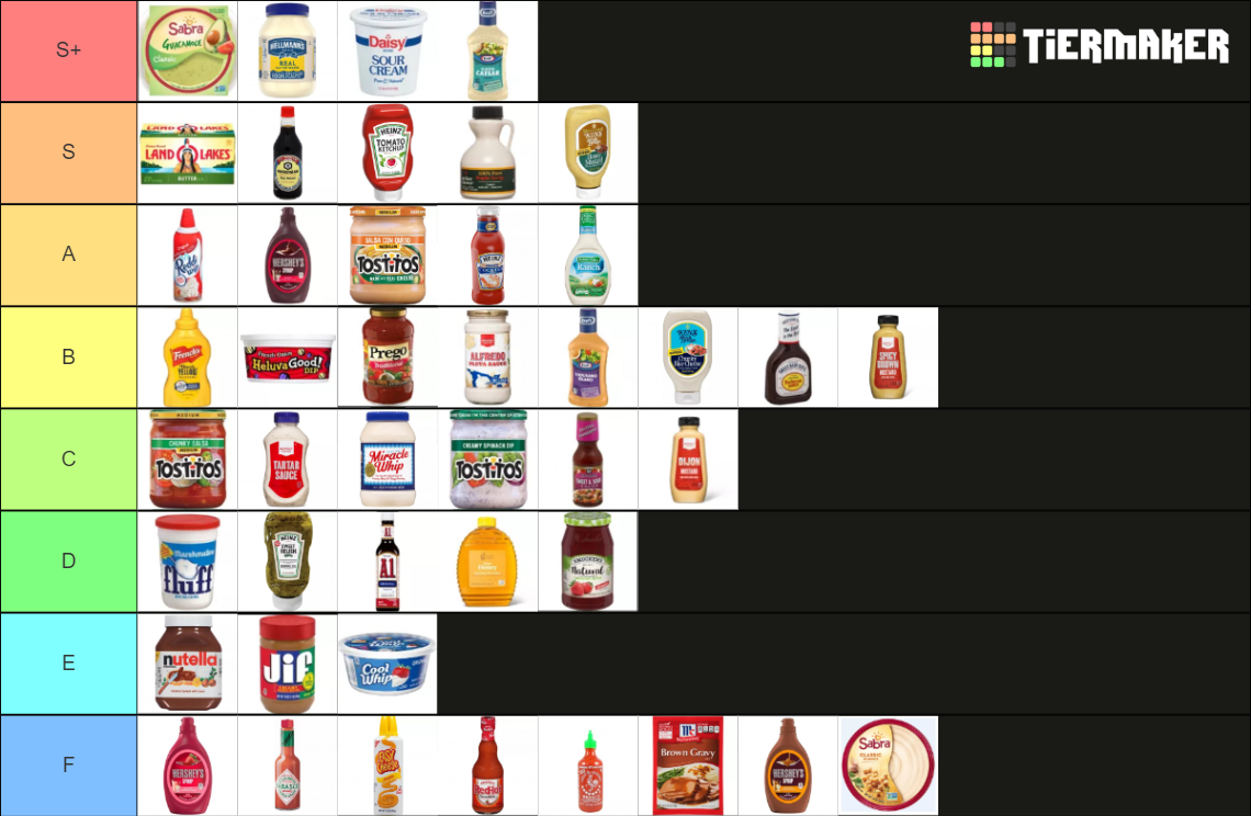 The ULTIMATE Condiment, Dip, and Sauce Ranker Tier List (Community ...