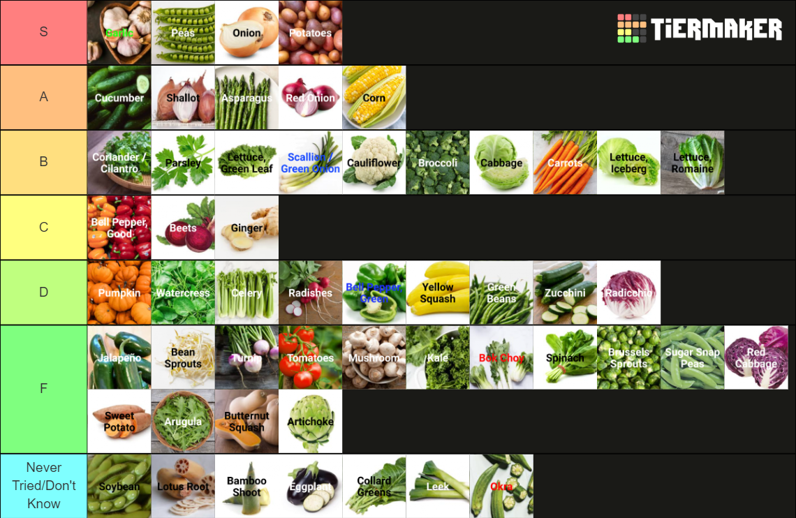 Ultimate Vegetable List - Labeled Tier List (Community Rankings ...