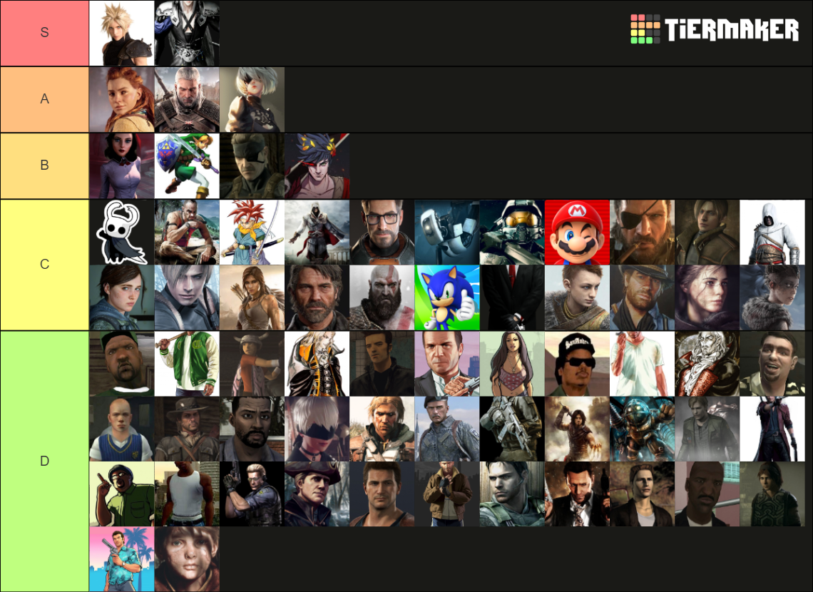 Video Game Characters Tier List (Community Rankings) - TierMaker