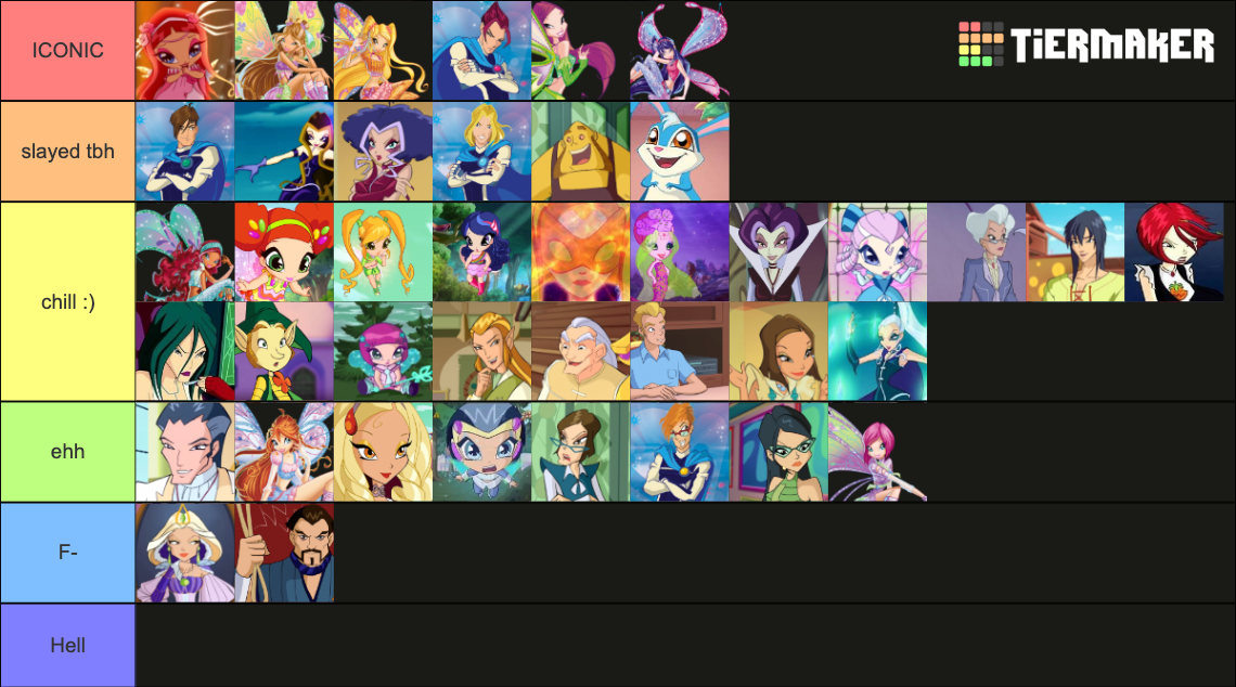 Winx Club Characters Tier List (Community Rankings) - TierMaker