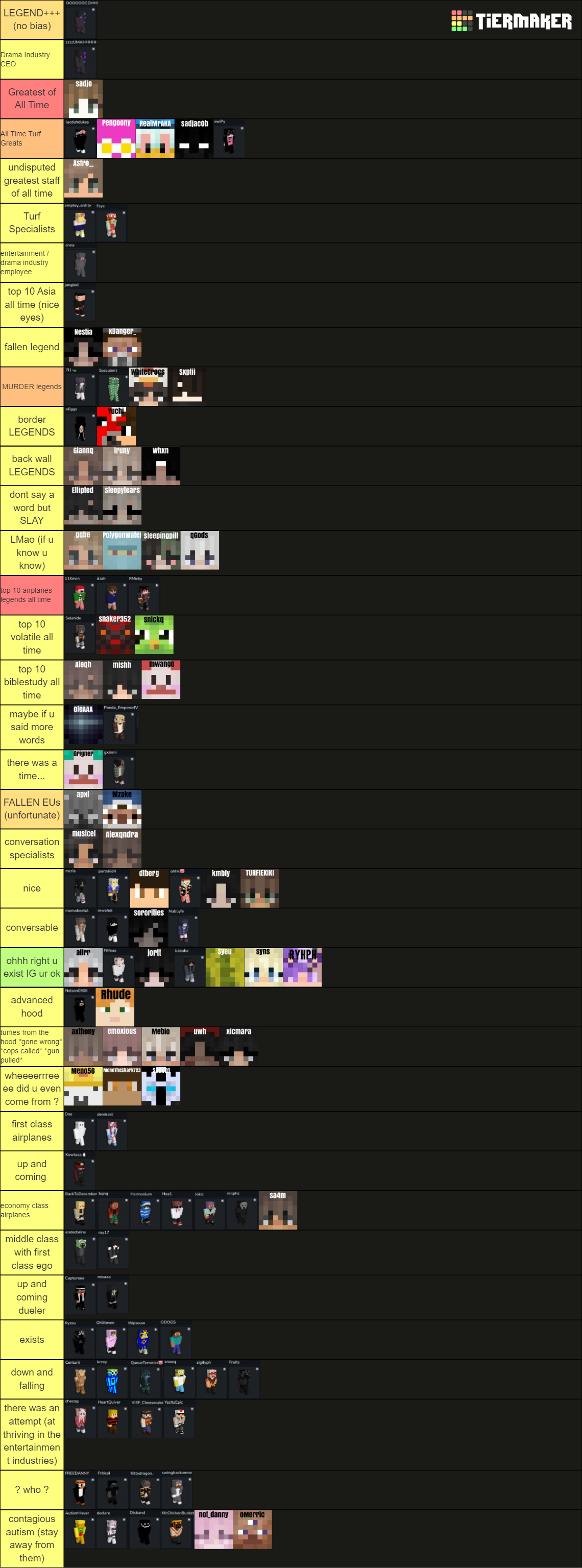 TURF WARS LEGACY Tier List (Community Rankings) - TierMaker